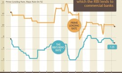 How Interest Rate Cuts Affect Your Home Loans