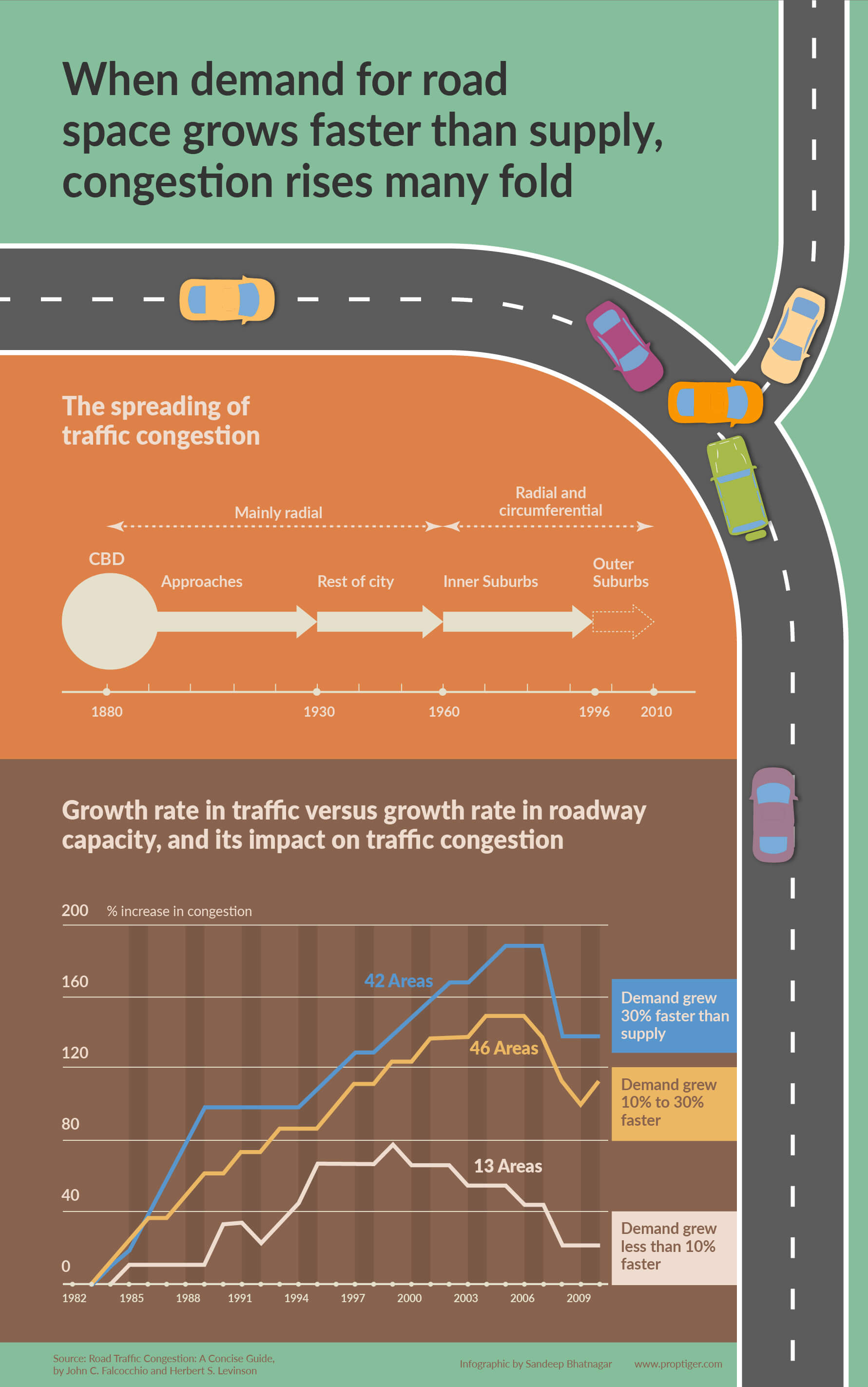 Odd-Even Road Space Rationing - Starts Again From April 15 In Delhi